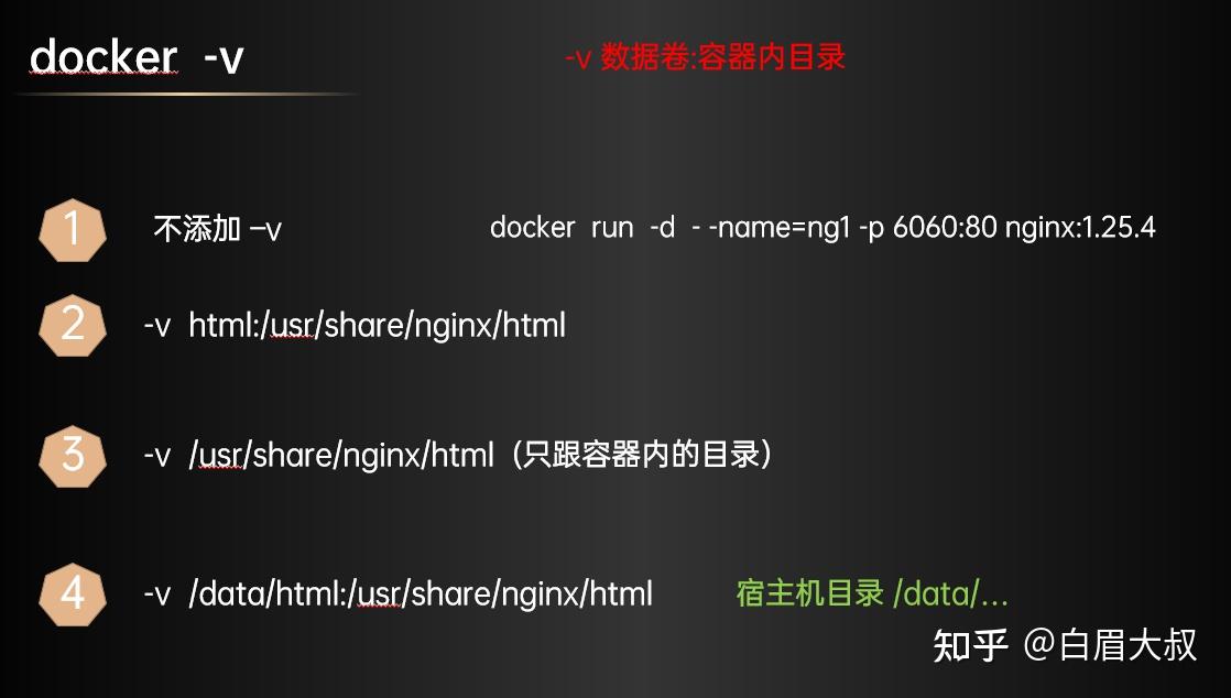 42-docker volume 存储卷的3种类型（volume, bind mount , tmpfs mount) 补充知识点 - 知乎