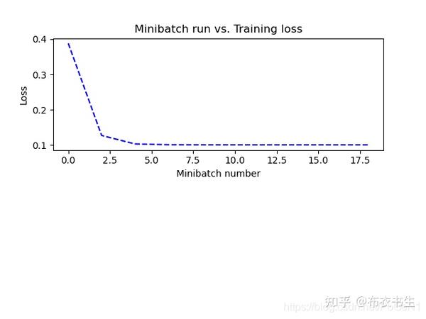 Python深度学习004:tensorflow简单入门(以逻辑回归拟合二维数据为例) 知乎