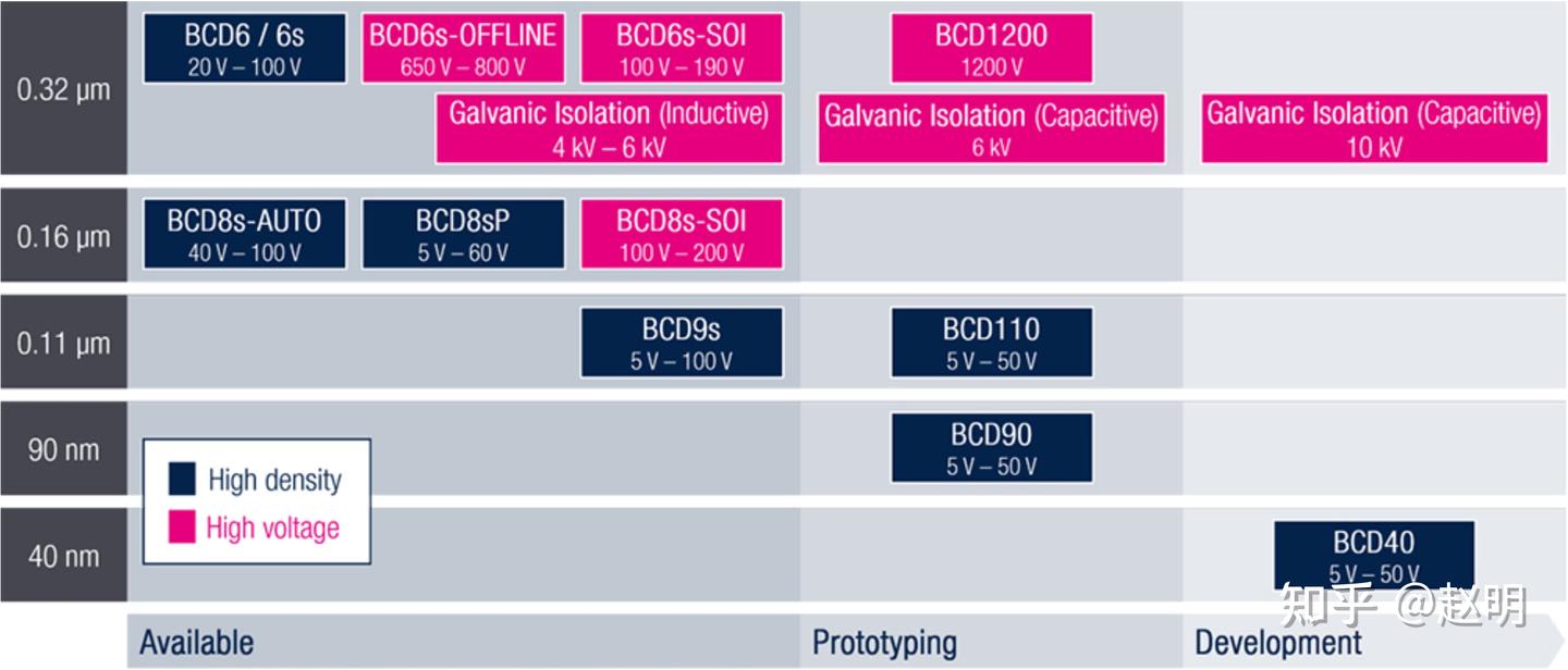 半导体工艺与工厂 -IDM厂商分析 - 知乎
