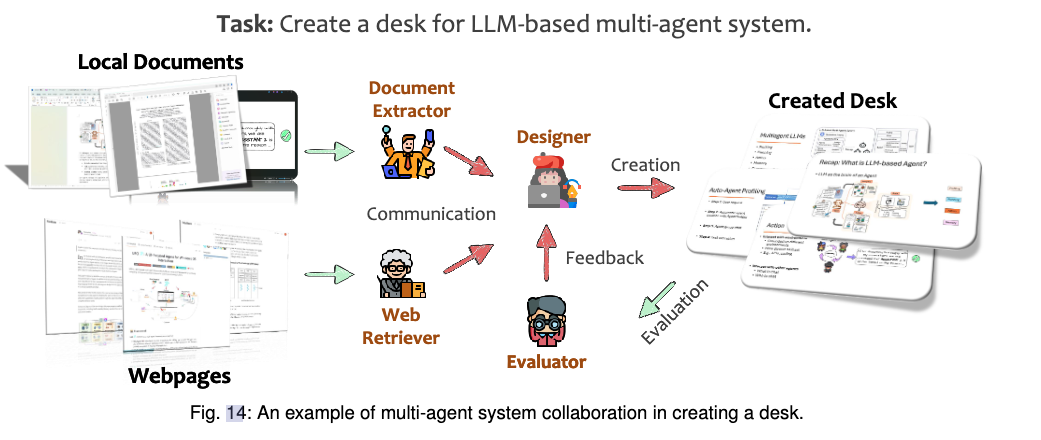 3. AI Agent的修炼之路 | Large Language Model-Brained GUI Agents: A Survey - 知乎