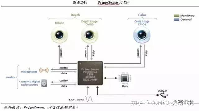 3D成像：光学的再次创新 - 知乎