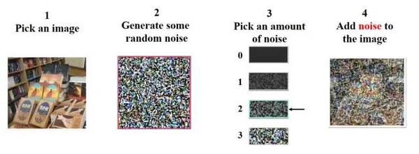 十分钟读懂Stable Diffusion运行原理 - 知乎