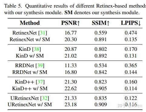 CVPR2023 低光照图像增强论文阅读 不使用额外先验的Retinex分解 - 知乎