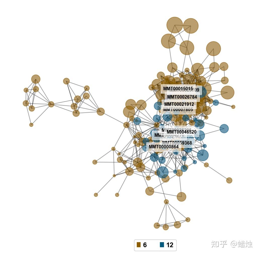 Python版加权基因共表达网络WGCNA分析 - 知乎