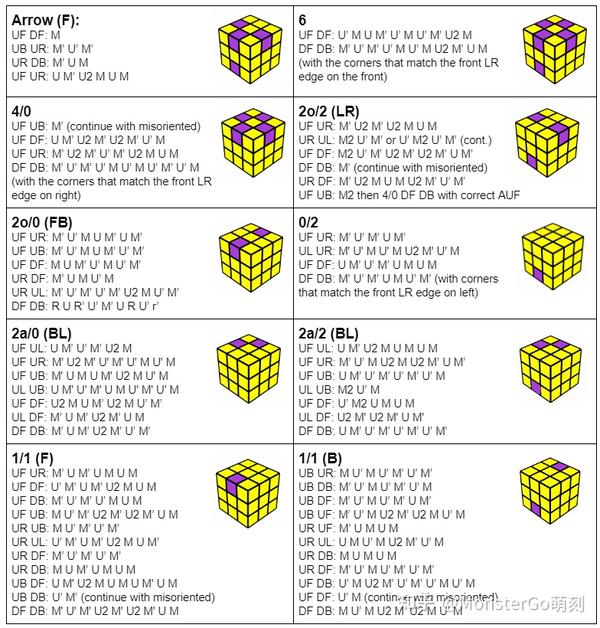 在？进来收全套桥式公式！ - 知乎