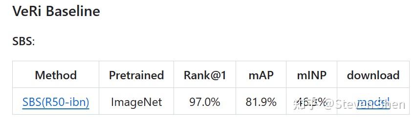 FastReID使用教程、踩坑记录 - 知乎