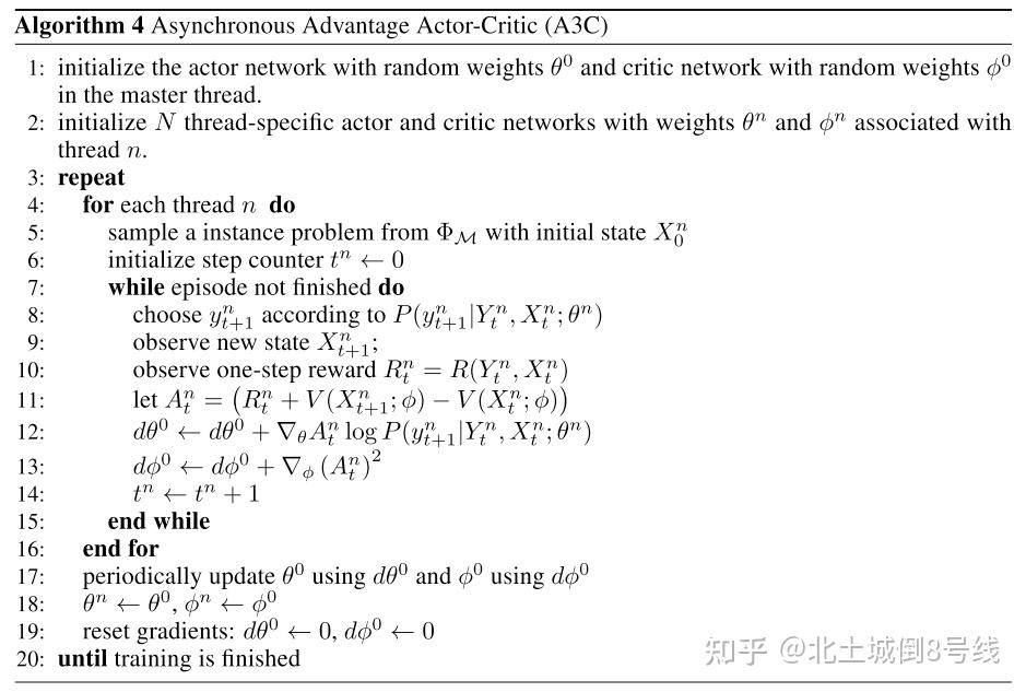 Reinforcement Learning for Solving the Vehicle Routing Problem - 知乎