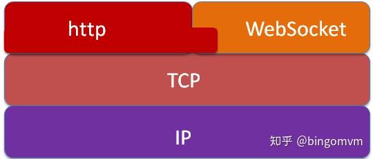 基于 ThinkJS 的 WebSocket 通信详解 - 知乎