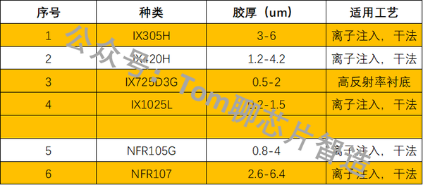 JSR光刻胶（i，KrF，ArF）大汇总 - 知乎