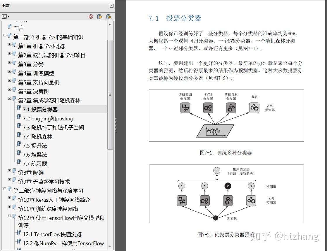 笔记机器学习实战基于scikit Learn、keras和tensorflow第2版pdf代码练习 知乎
