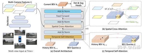 自动驾驶中的BEV感知与建图小记 - 知乎