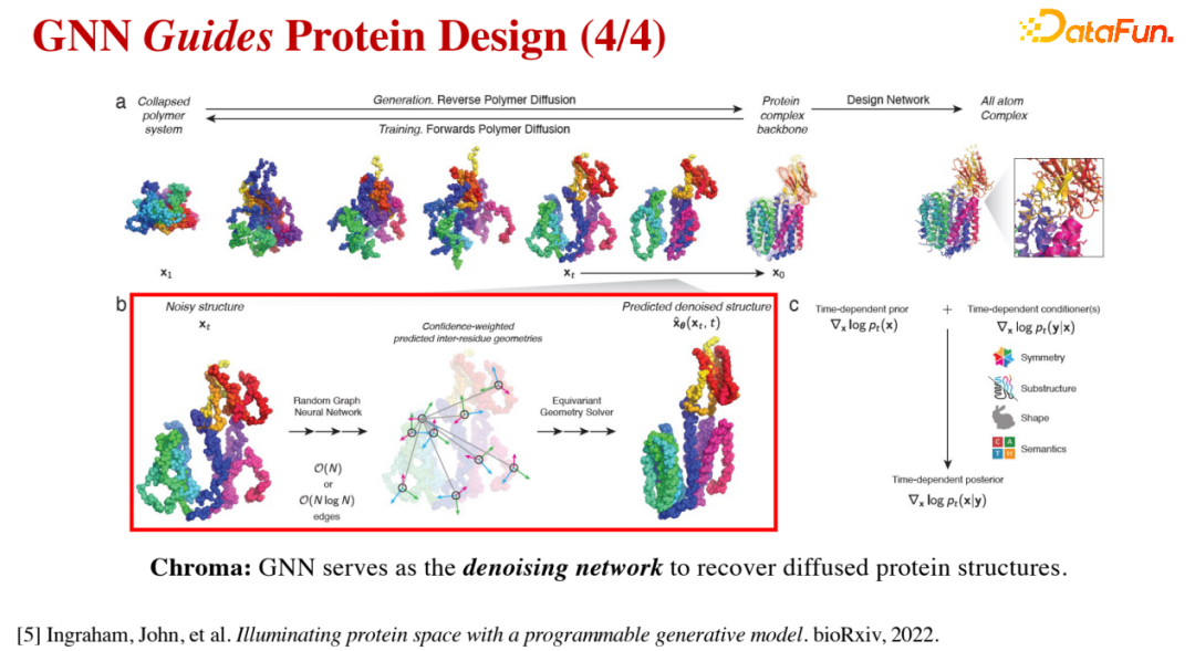 图神经网络推动蛋白质建模 - 知乎