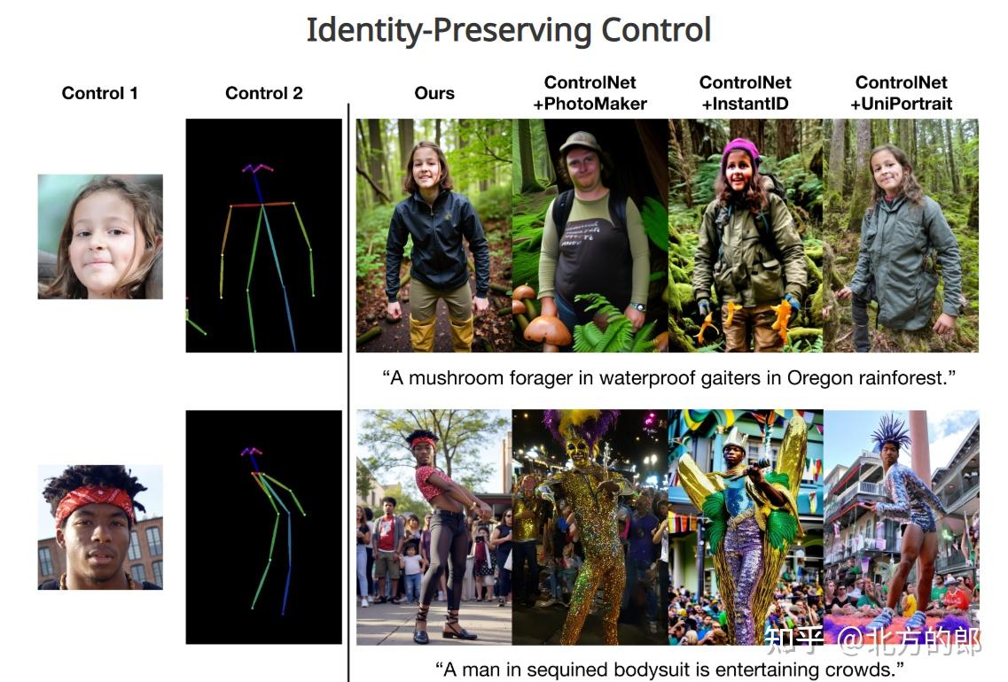 不用排队用4o了，EasyControl快速生成吉普力图片——只用了100个训练样本 - 知乎