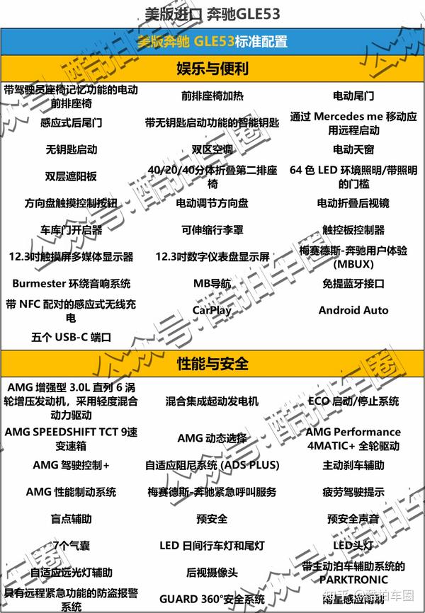 全网最全GLE53配置对比！看了一定不吃亏！ - 知乎