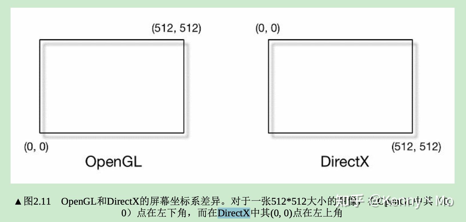 Unity Shader学习笔记（1）渲染管线 - 知乎