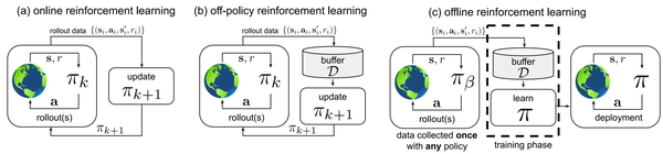 DRL算法落地笔记 - 知乎