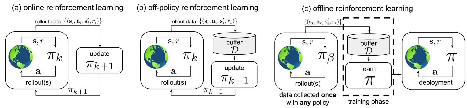 DRL算法落地笔记 - 知乎