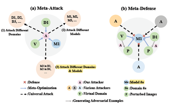 行人重识别中的对抗样本论文整理 - 知乎