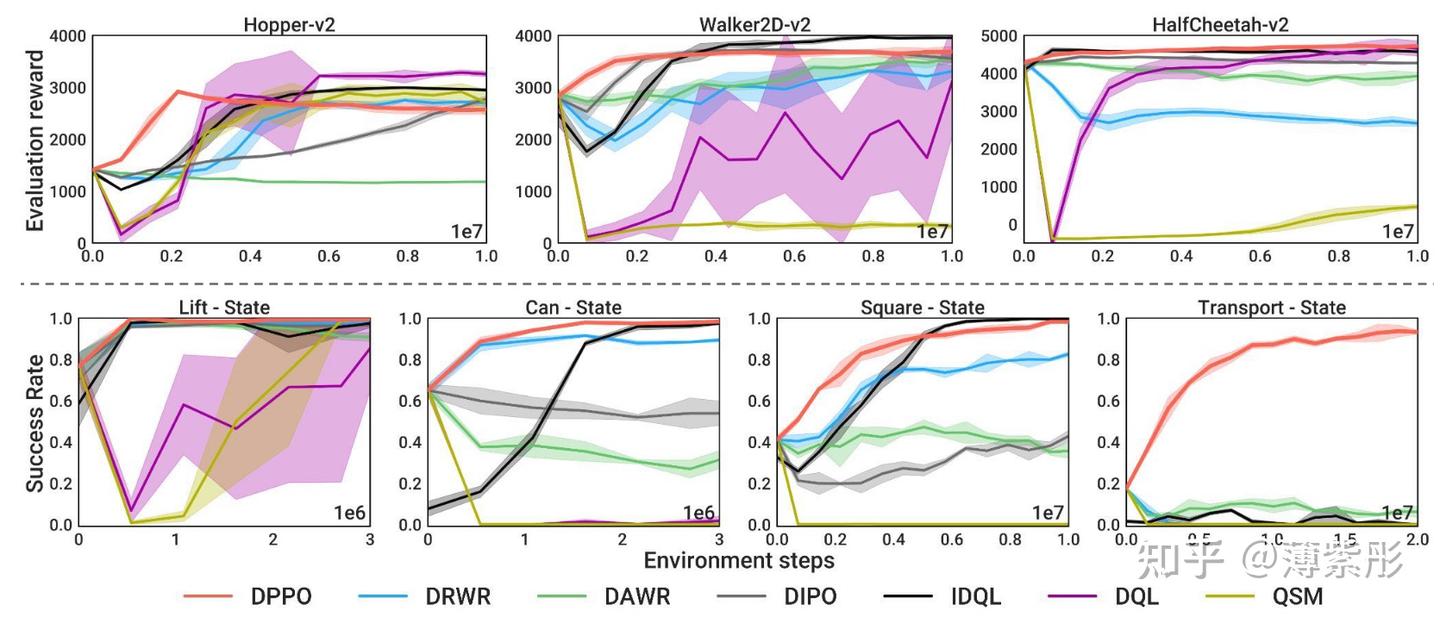 Diffusion Policy Policy Optimization - 知乎