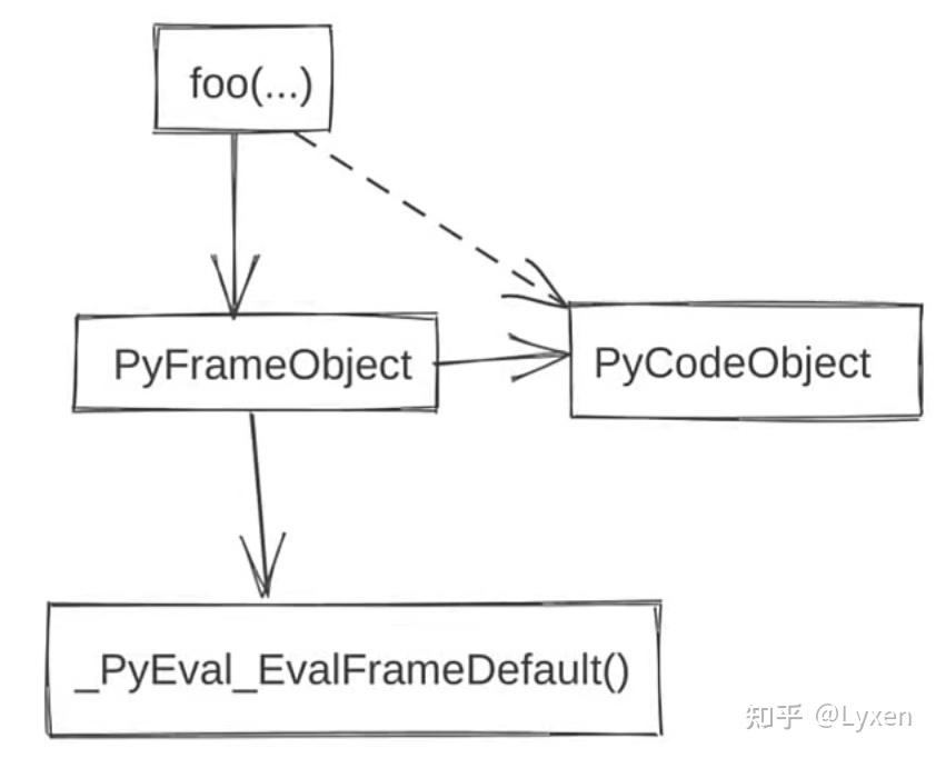 torch.Dynamo浅析 - 知乎