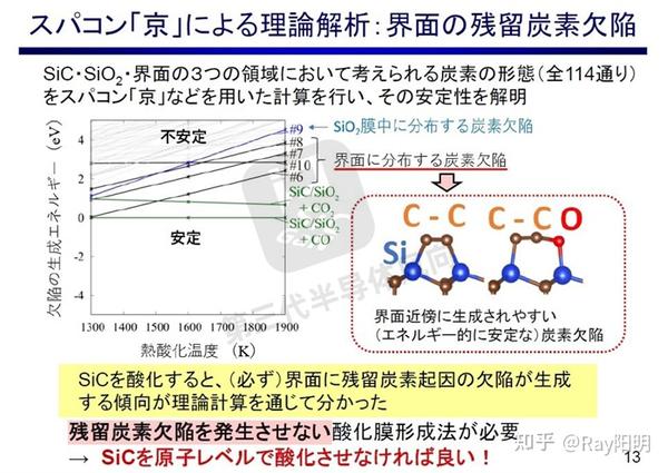 Traps at the SiC/SiO2 Interface-SiC/SiO2界面陷阱 - 知乎