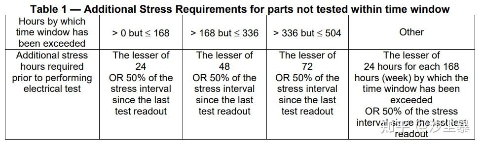 芯片可靠性测试-HTOL - 知乎