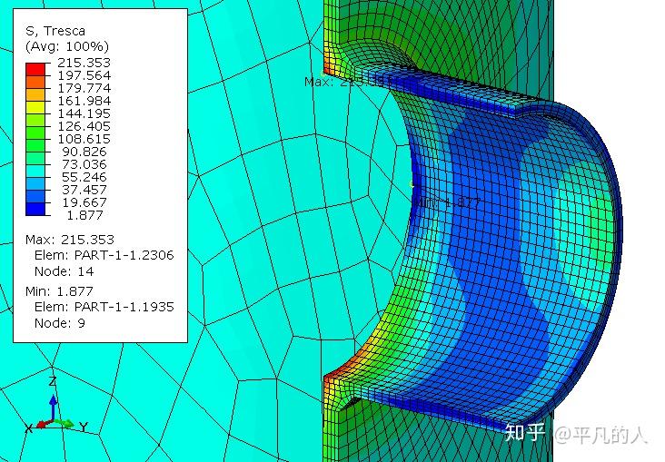 压力容器应力分析软件（ANSYS和ABAQUS）应用中单元选择的探讨(I) - 知乎