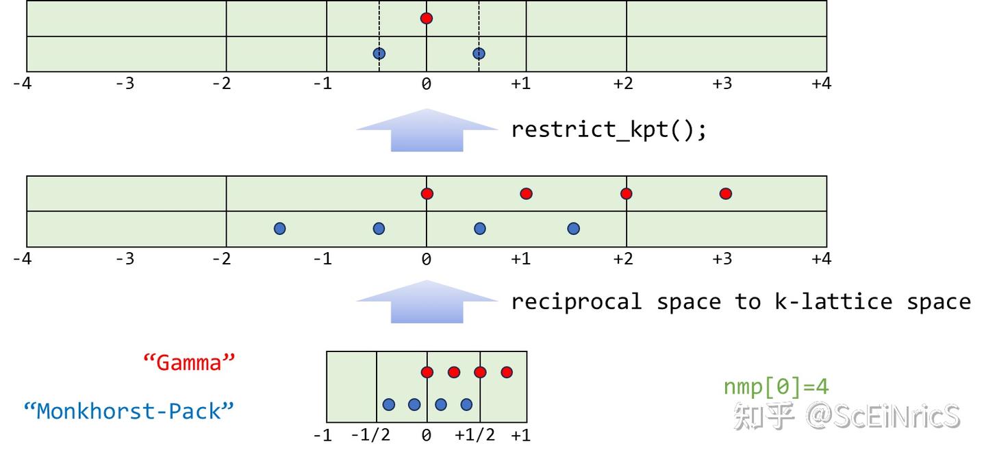 从零上手学写DFT代码：以ABACUS为例 (5/13) - 知乎