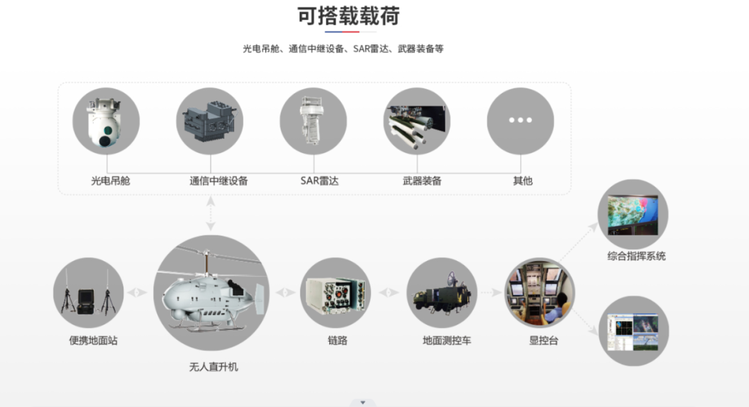 沉淀十载，历变新生 | TD220无人机创领全球智能无人飞行的“中国技术” - 知乎