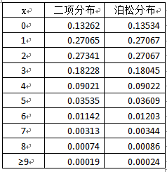 统计基础篇之十一：怎么理解泊松分布 - 知乎