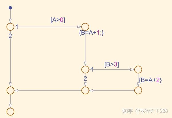 Stateflow的流程图的创建 - 知乎