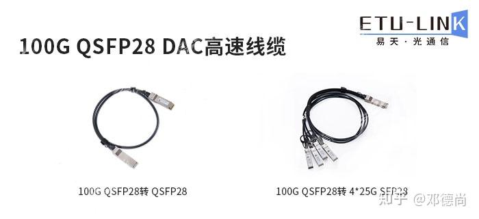 100G AOC有源光缆和100G DAC高速线缆你了解多少？ - 知乎