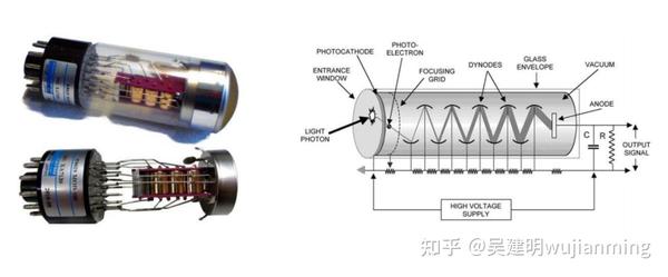 全面详细解析CMOS和CCD图像传感器 - 知乎