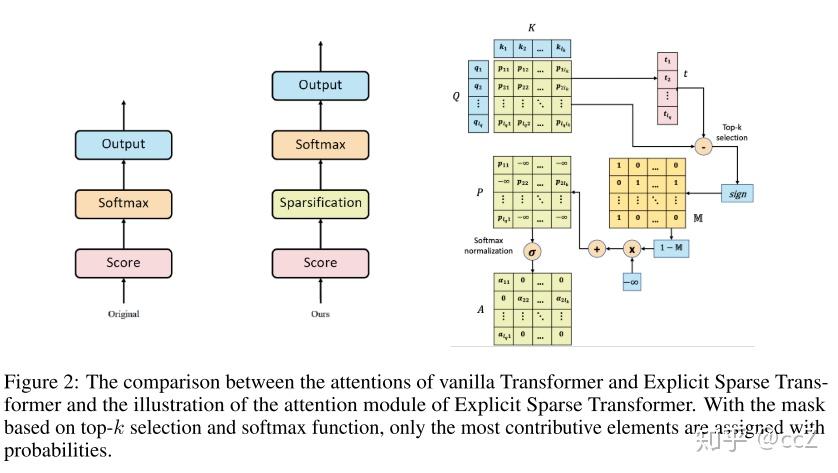 SPARSE TRANSFORMER浅析 - 知乎