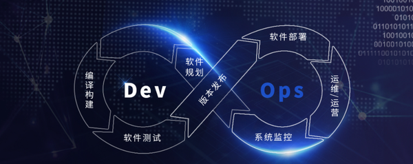 企业如何选择合适的DevOps平台？锦高科技用的是什么？ - 知乎