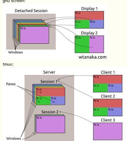SSH客户端神器MobaXterm，是时候放弃putty、Xshell和CRT了 - 知乎