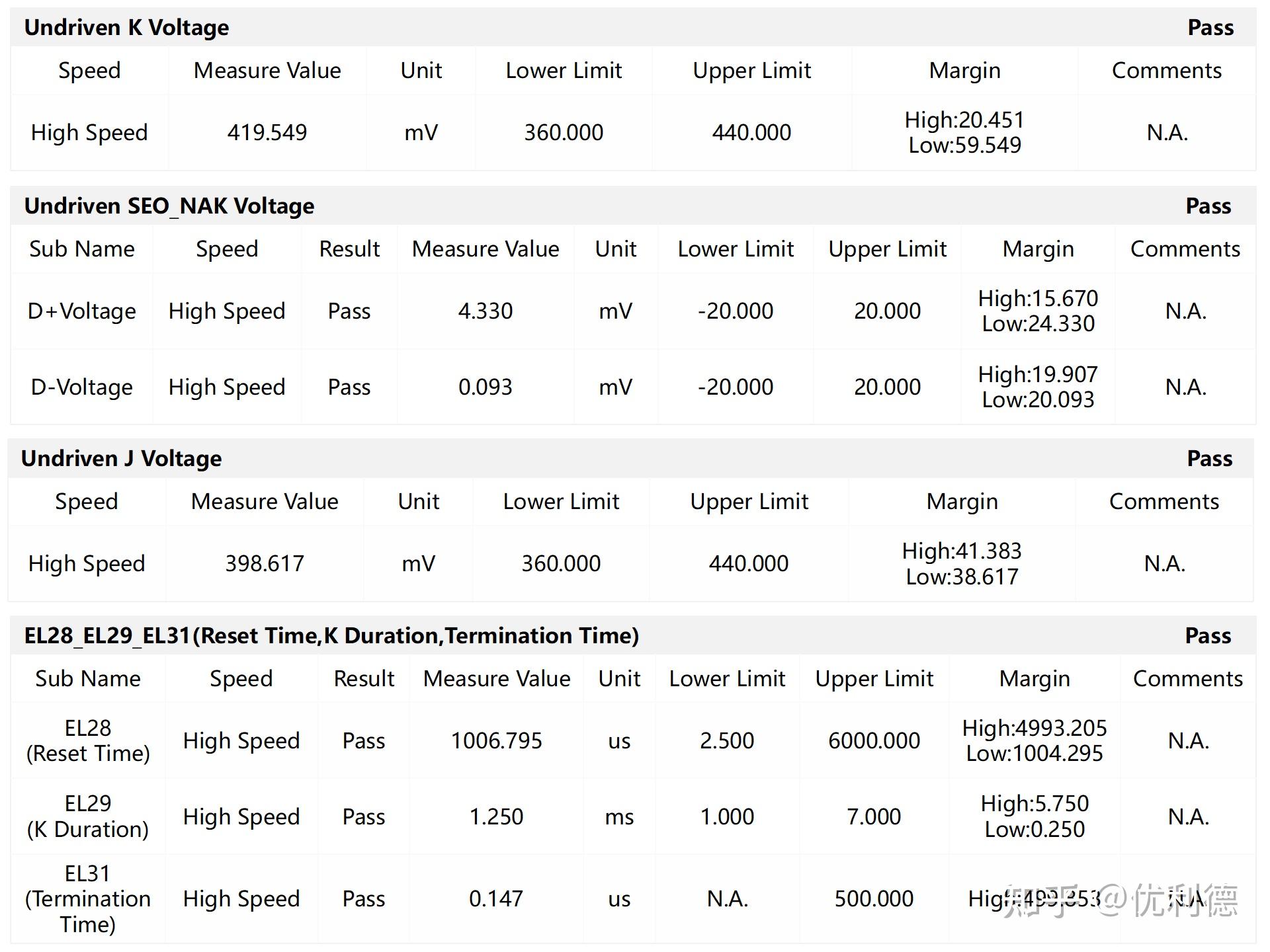 USB2.0一致性分析解决方案 - 知乎