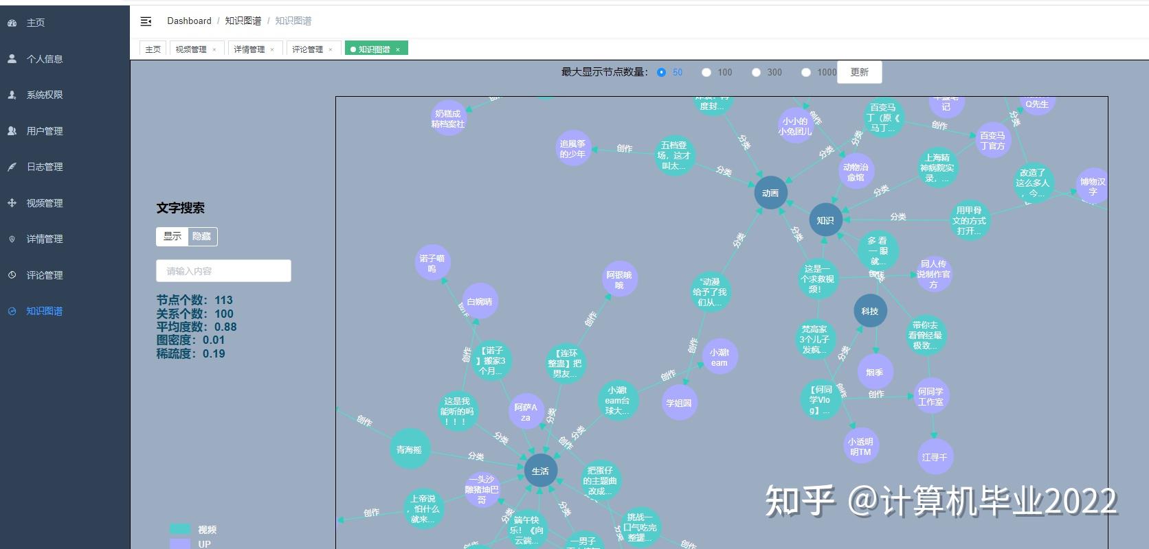 计算机毕业设计pythonspark视频推荐系统 短视频推荐系统 视频流量预测系统 短视频爬虫 视频数据分析 视频可视化 视频大数据 大数据