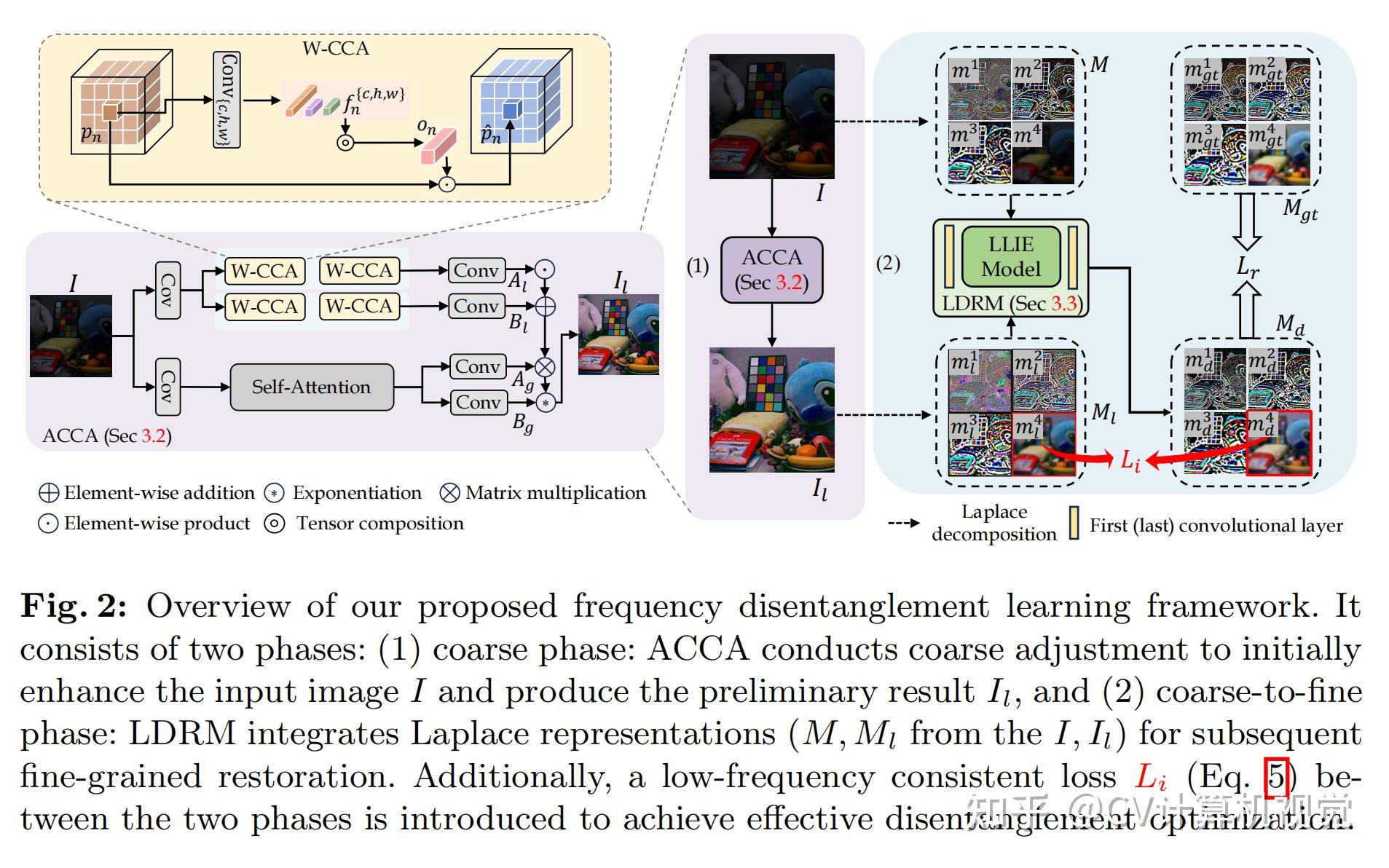 CV计算机视觉每日开源代码Paper with code速览-2024.9.6 - 知乎