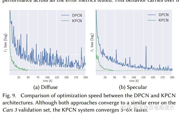 降噪学习（1）：Kernel-Predicting Convolutional Networks for Denoising Monte Carlo Renderings - 知乎