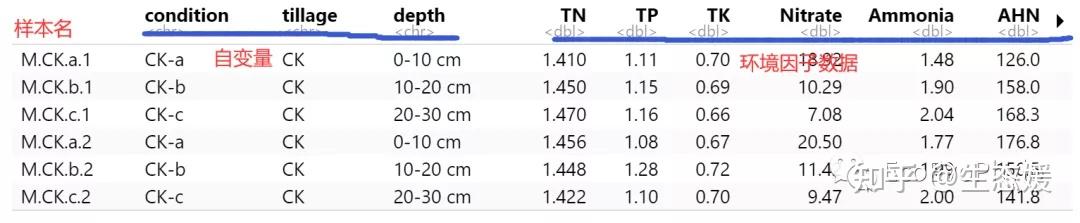 R统计绘图-RDA分析、Mantel检验及绘图 - 知乎