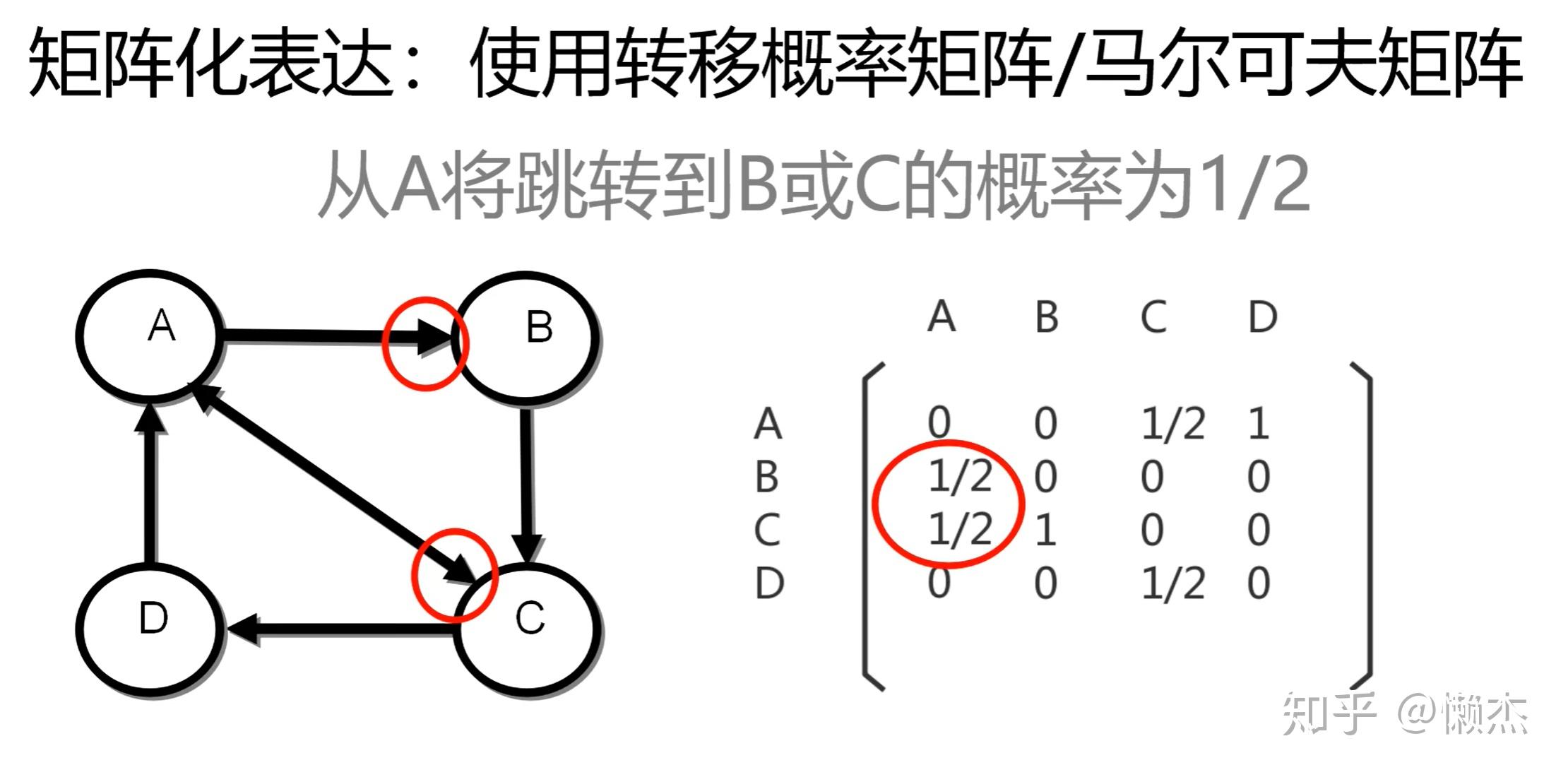 [算法系列03] 浅谈PageRank算法 - 知乎