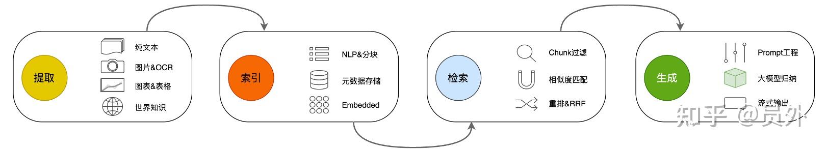 TorchV的RAG实践分享（四）——开放试用 - 知乎