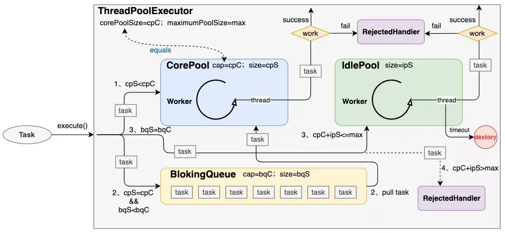 JDK ThreadPoolExecutor核心原理与实践 - 知乎