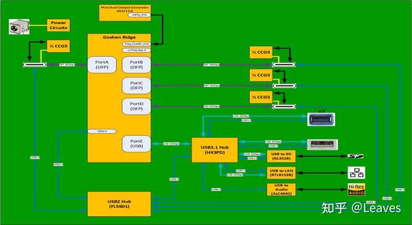 英特尔 JHL7440 开发模块 Tapex Creek 测试笔记 - 知乎