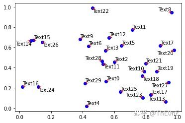 adjustText解决matplotlib plt.text()文字重叠问题 - 知乎