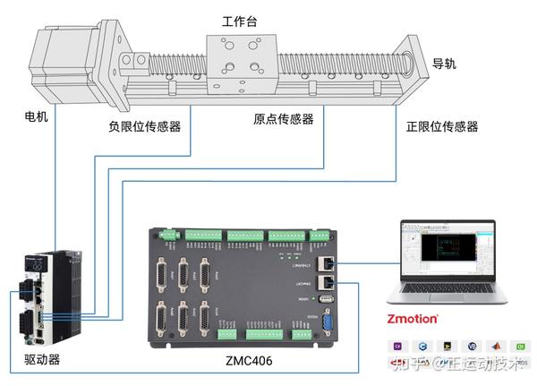 EtherCAT与RTEX驱动器轴回零的配置与实现 - 知乎