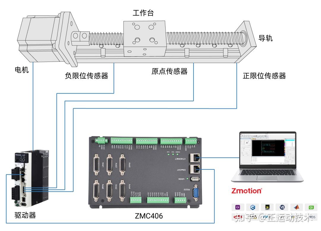 EtherCAT与RTEX驱动器轴回零的配置与实现 - 知乎