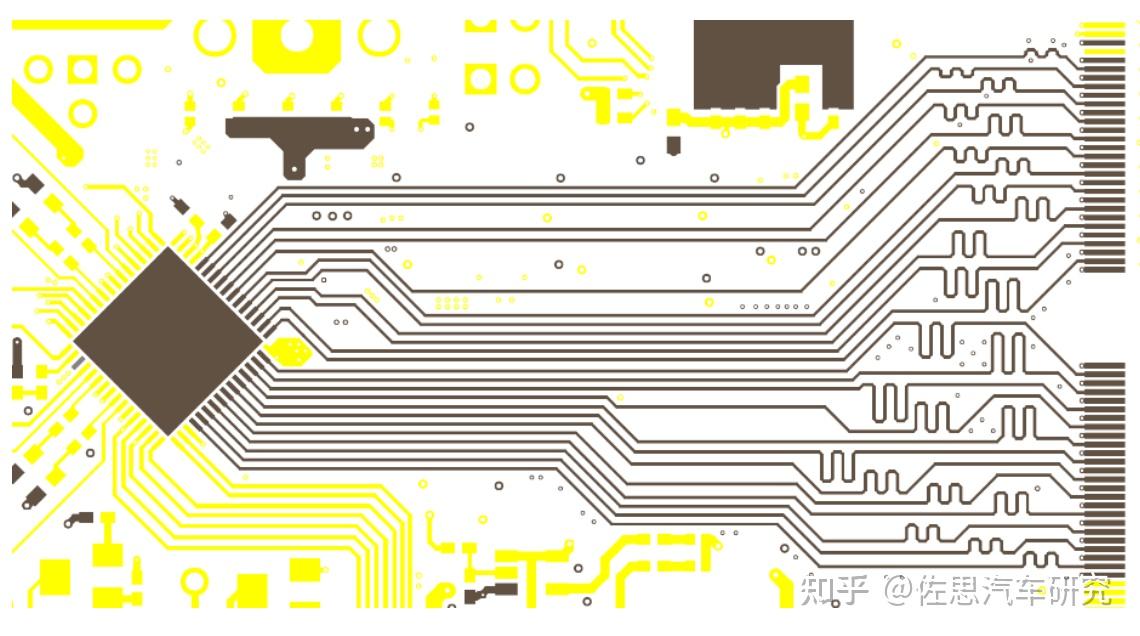 国产厂家挑战ADI与TI的SerDes的霸主地位 - 知乎