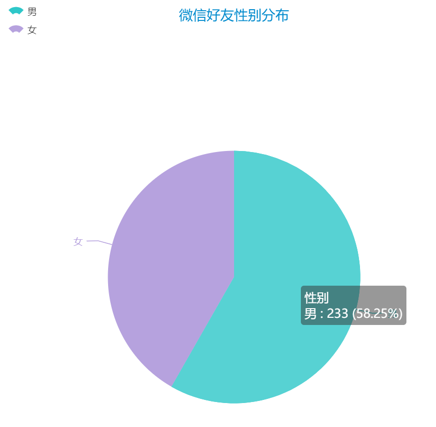 Python也能聊微信 知乎